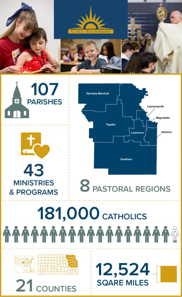 ARCHBISHOP'S CALL TO SHARE - Archdiocese of Kansas City in Kansas